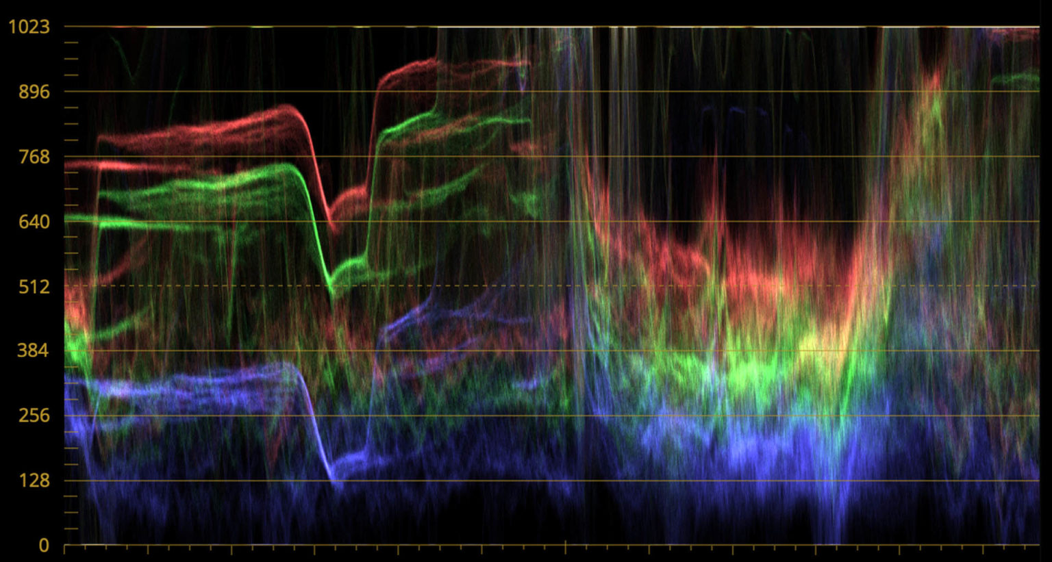 5 Essential Settings For The Perfect Color Grade - Noam Kroll