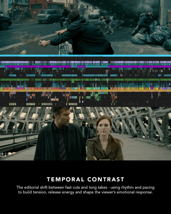 Everything Good in Filmmaking Stems from Contrast - Noam Kroll